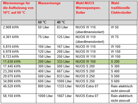 Warmwasserbedarf Berechnen Excel